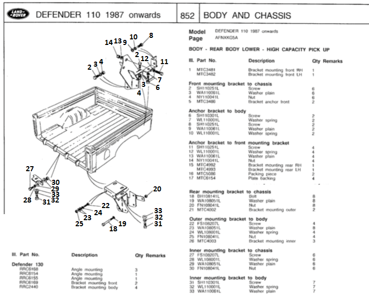 Defender 110/130 Hi-Capacity Tub Fixings Kit - Stig Fasteners Ltd
